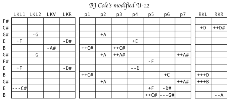 Copedent Gallery – Copedents