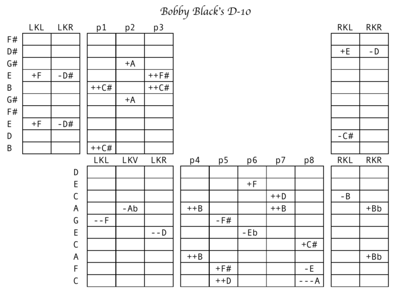 Copedent Gallery – Copedents