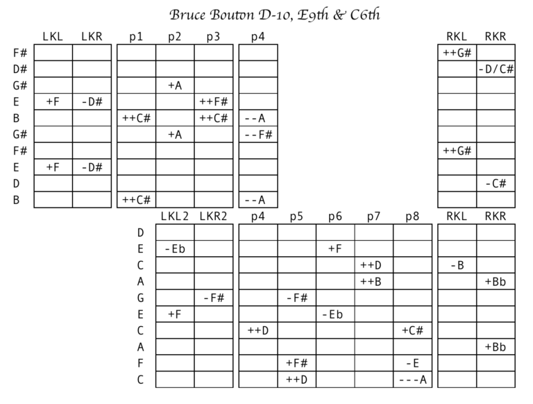 Copedent Gallery – Copedents