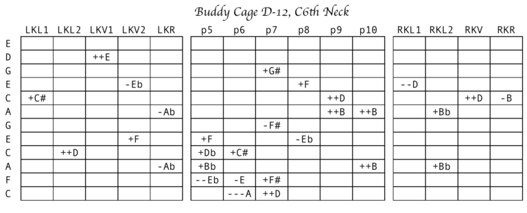 Copedent Gallery – Copedents