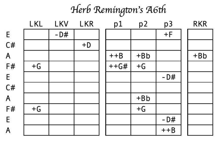 Copedent Gallery – Copedents