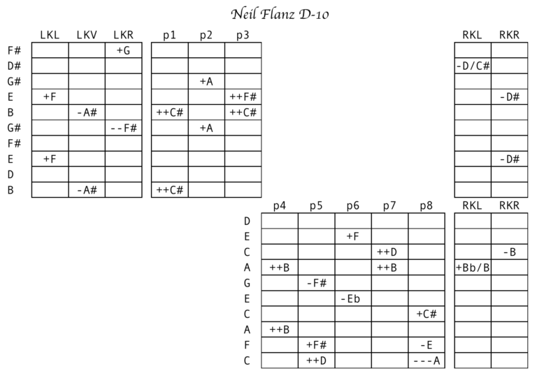 Copedent Gallery – Copedents