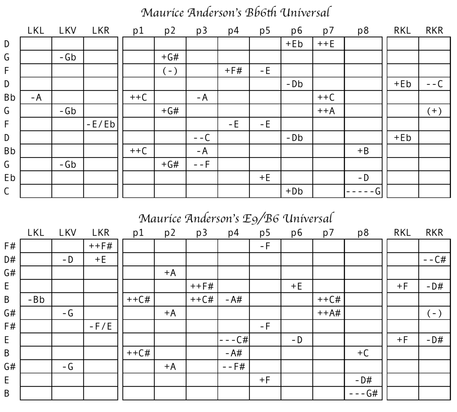 Copedent Gallery – Copedents