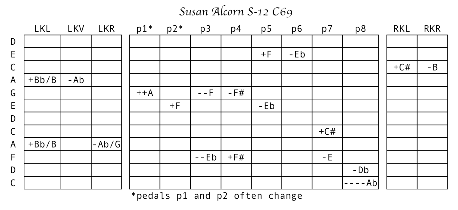 Copedent Gallery – Copedents
