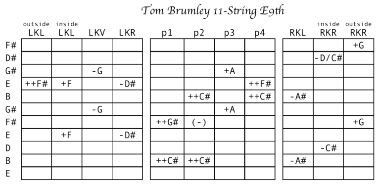 Copedent Gallery – Copedents
