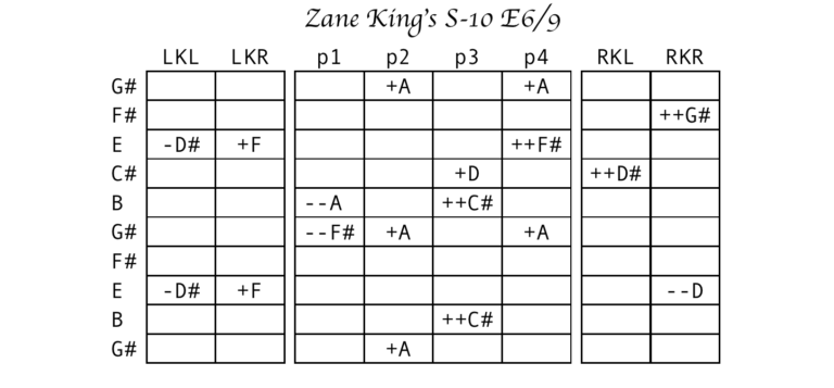 Copedent Gallery – Copedents